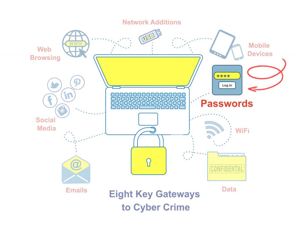 What is an Unbreakable Password? - Sacramento, Yuba City, Roseville ...